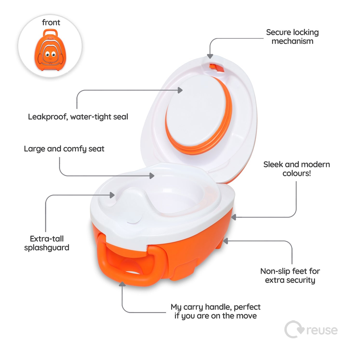 Toddler Potty Training Set with Seat & Stool - Clownfish – My Carry Potty®